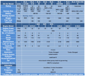7.5 KVA Generator | 7.5 KVA Non-Portable Diesel Generator | Skyline ...