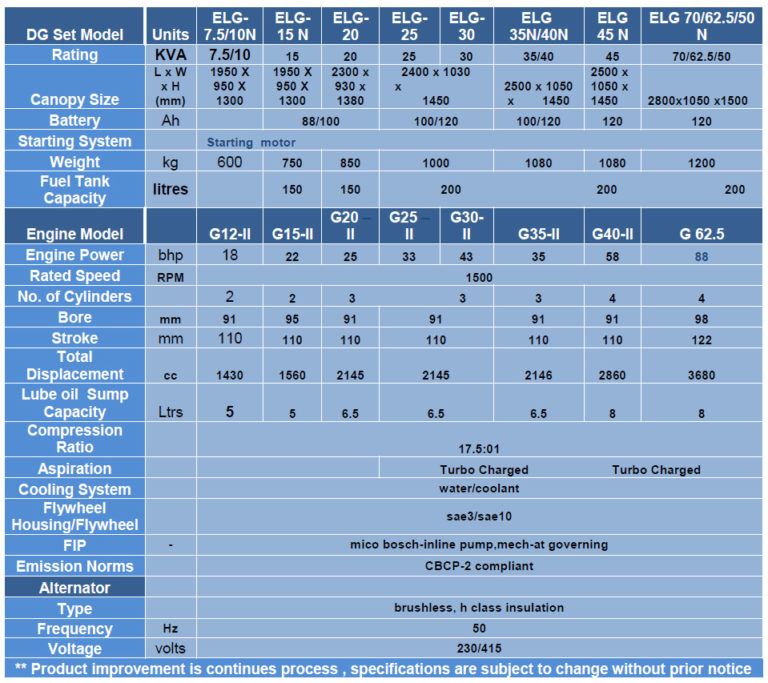10 KVA Generator | 10 KVA Non-Portable Diesel Generator | Skyline Power ...